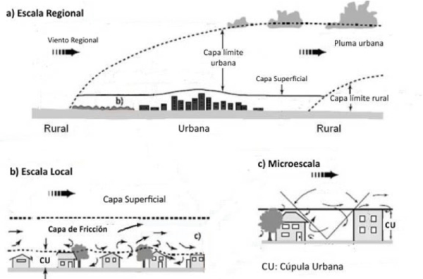 Heat mapping - IoT Sensors - Bettair Cities